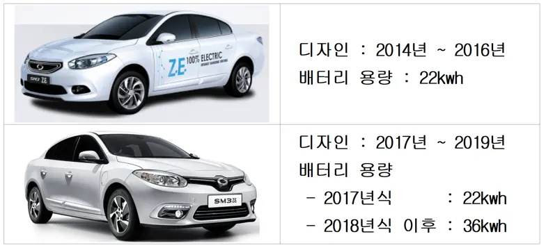 SM3 ZE 전기차 장단점 및 충전 안되는 문제 해결 방법 - 임플란트 | 무료정보